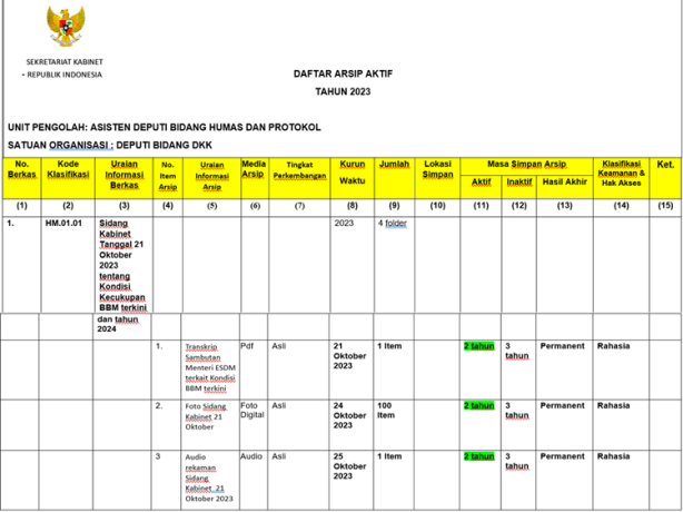 Pemberkasan Arsip Aktif - Lensa Indonesia